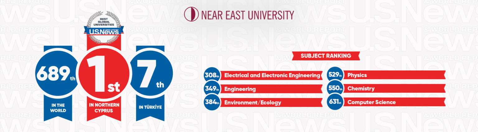 Near East University – neu.edu.tr