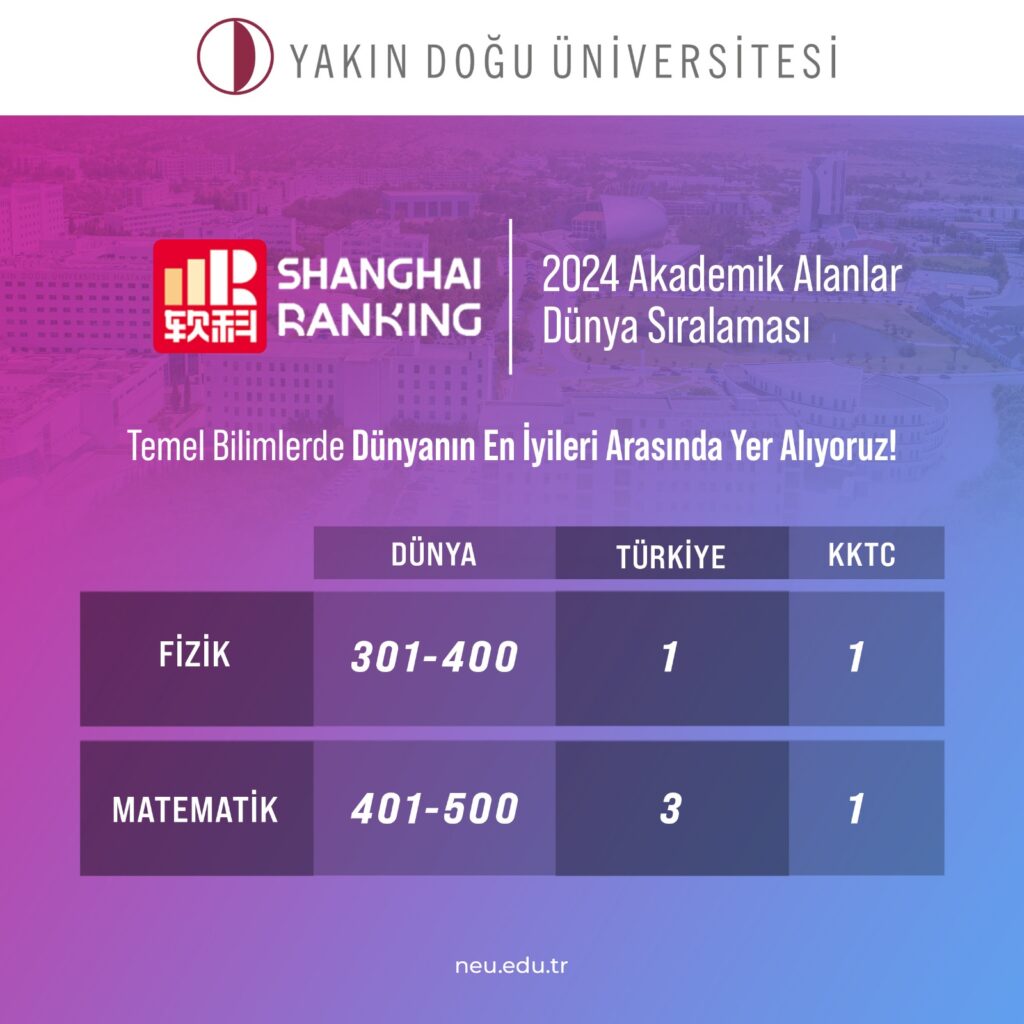 Yakın Doğu Üniversitesi, Shanghai Ranking’in Açıkladığı Listede Temel ...